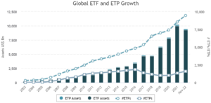 About Us | The ETF Institute