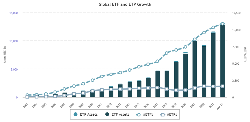 About Us | The ETF Institute